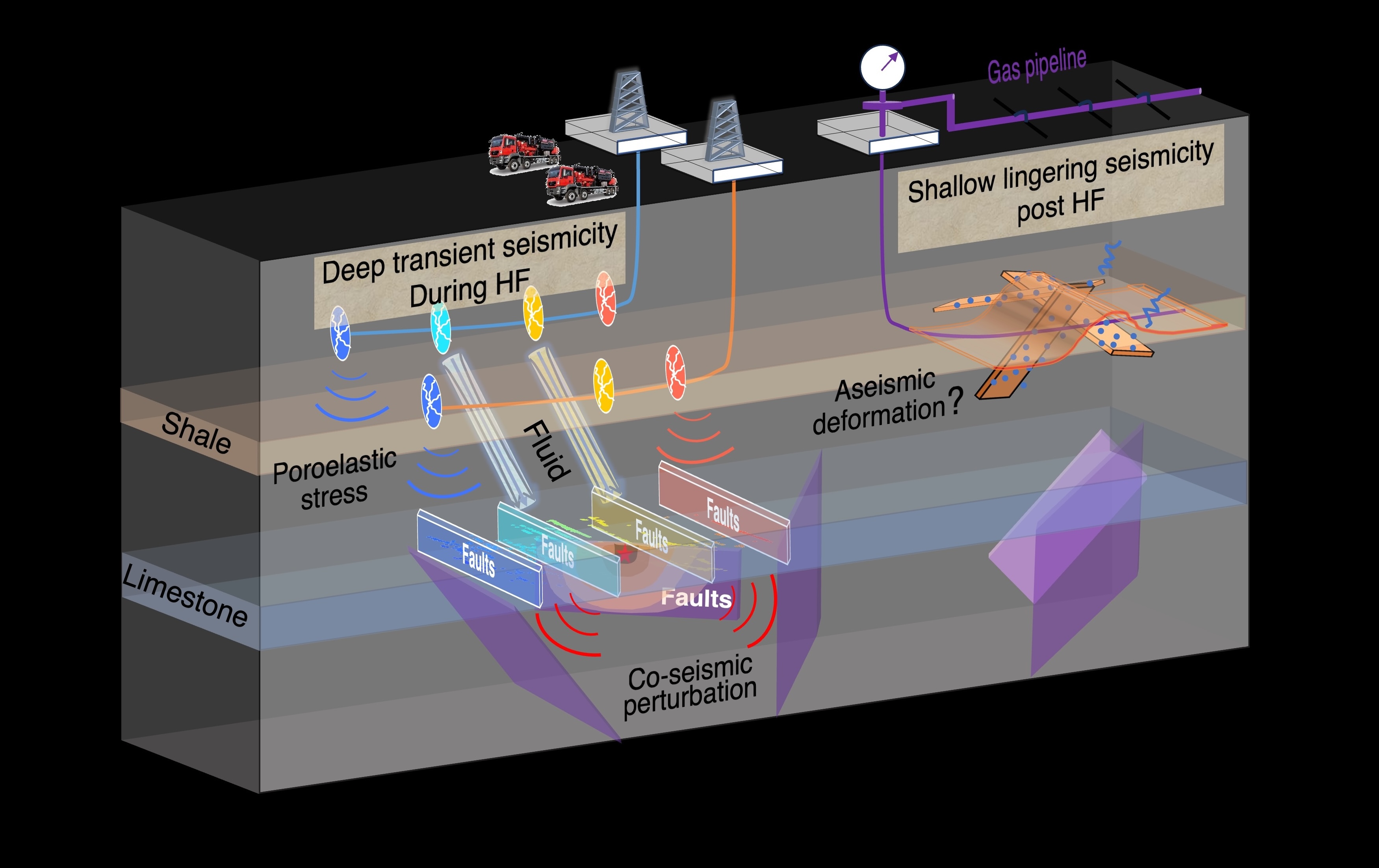 Two seismicity patterns | Hugo Academic CV Theme